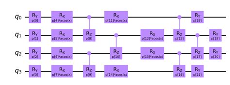 Quantum Encoding Circuits — Squlearn 090 Documentation