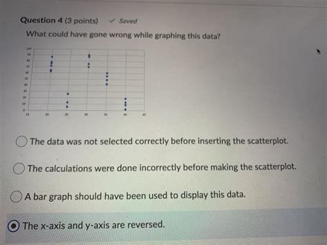 Solved Question 4 3 Points Saved What Could Have Gone