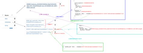 数据湖iceberg介绍和使用集成hive、sparksql、flinksqliceberg数据湖 Csdn博客