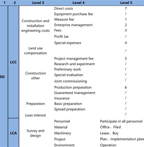 mathematical model identification parameters download scientific diagram