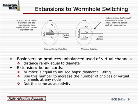 Ppt Routing Algorithms Powerpoint Presentation Free Download Id