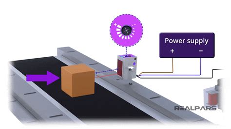 Photoelectric Sensor Wiring Setup And Troubleshooting RealPars