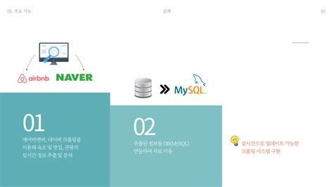 Github Ansanghyun20flaskpyeonhang 파이썬 플라스크 프로젝트 편한여행 편행 웹 사이트 제작 에어비엔비 및 네이버 자료 활용