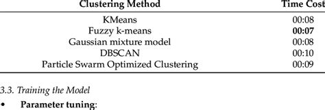 Time Consumption Mm Ss To Execute The Feature Extraction For Download Scientific Diagram