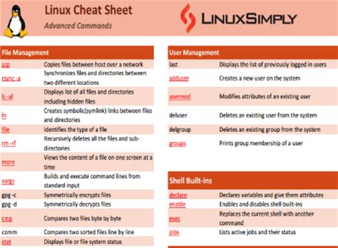 Advanced Linux Commands Cheat Sheet Free Pdf Download