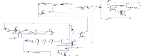 Simulation Of Styrene Production Process From The Benzene Chain