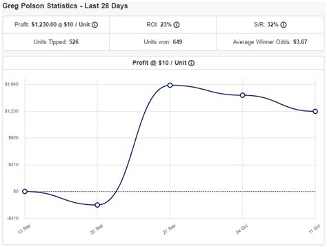 Greg Polsons Rosehill Kembla Tips Rated Prices October 12 2024