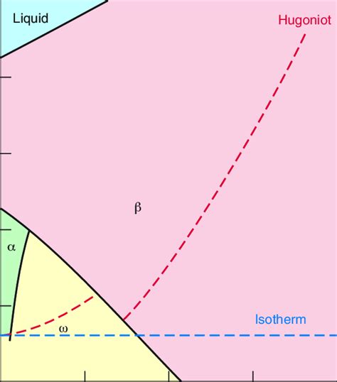Zirconium Phase Diagram This Diagram By Carl Greeff Of Los Alamos Shows
