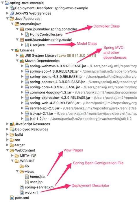 Spring Mvc Source Code Analysis
