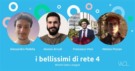 World Data League On Linkedin Datascience Datadrivencities Worlddataleague