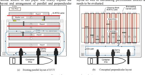 Figure 1 From Evaluation Of Container Terminal Arrangement By Computer Simulation Semantic Scholar