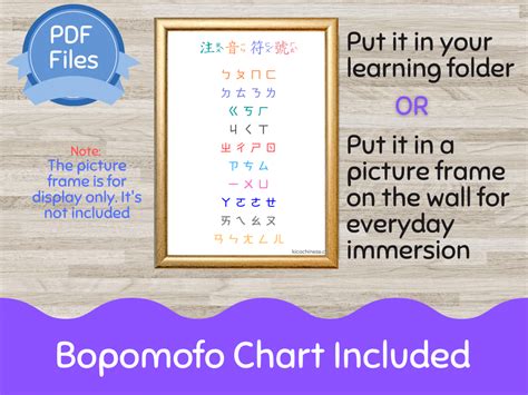 Bopomofo Chart