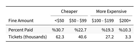 Creating Automated PDF Reports With RMarkdown And Knitr