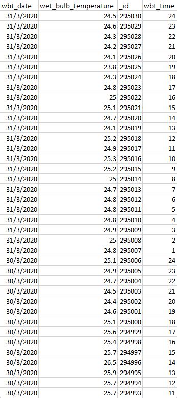 Python Creating An Index After Performing Groupby On Datetime Stack