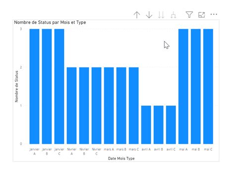 Solved Histogram Horizontal Axis Filter And Group Double