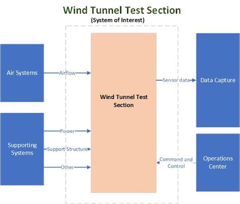 nasa challenge new transonic wind tunnel test section engineering