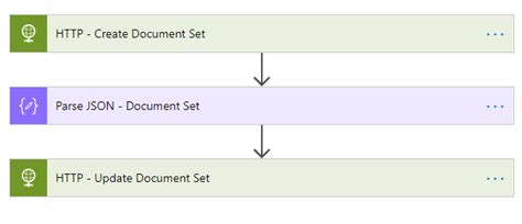 Updating Sharepoint Online Document Set In Microsoft Flow Including Taxonomy Field