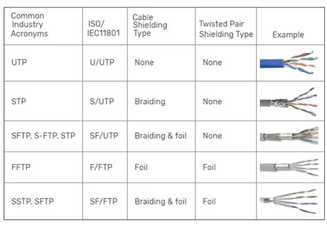 UTP STP FTP And SFTP Of Ethernet Cable HornmicLink USB Cable