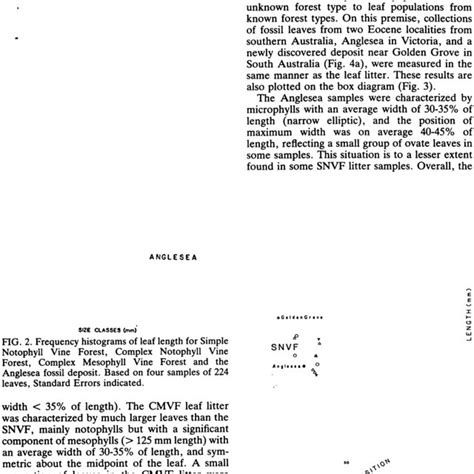 Lai And Tree Basal Area A The Relationship Of Tree Basal Area And