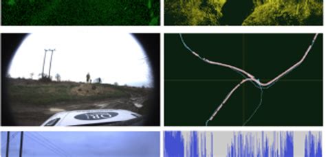 Sense Assess Explain Sax Building Trust In Autonomous Vehicles In Challenging Real World