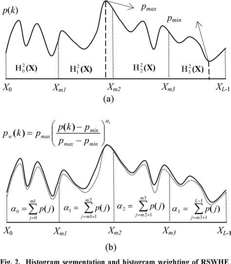 Image Histogram Semantic Scholar