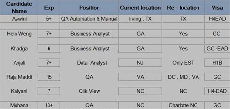 Sandeep Rajasekhar On Linkedin Qa Ba Dataanalyst 19 Comments