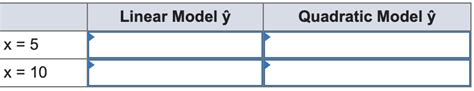 Solved Consider The Following Two Estimated Models Linear