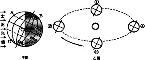 读“某年4月5日8时地面天气 图回答下列各题 1就气压状况 为低压中心就气流状况 地气流辐合下沉 2此时日本本土与我国西北