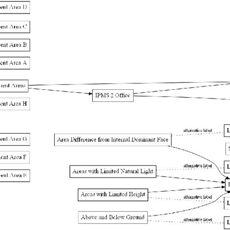 Measurement Areas Outside Of Building 1 Plot Area 2 External Area Download Scientific