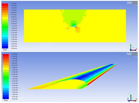 Aerospace Free Full Text Vibratory Reliability Analysis Of An Aircrafts Wing Via Fluid