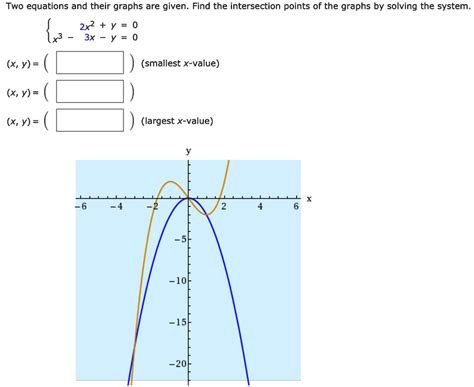 Solvedtwo Equations And Their Graphs Are Given Find The Intersection