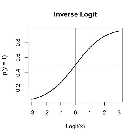 Binary Logistic Regression Excel Mywebropotq