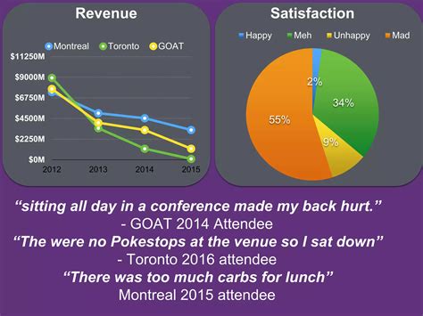 Rethinking Agile Transformation Agile Tour Montreal Keynote PPTX