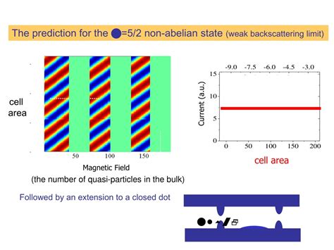Ppt Exploring Non Abelian Quantum Hall States Theory And