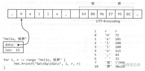 Go语言知识查漏补缺基本数据类型 腾讯云开发者社区 腾讯云