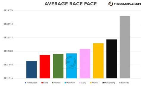 F1 Gp Australia Analisi Passo Gara Segnali Positivi Per Ferrari E