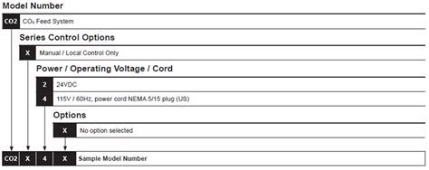 Introduction To The Co₂ Feed System Blue White Industries