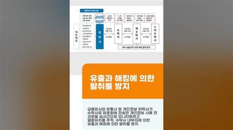 수탁사에 제공된 개인정보 내부유출·해킹 걱정 끝 숏잇슈 네이버 Tv