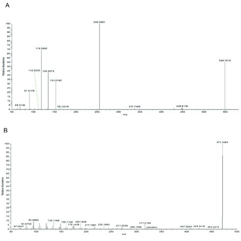 Mass Spectra A Liquiritin Apioside In Negative Ion Mode B