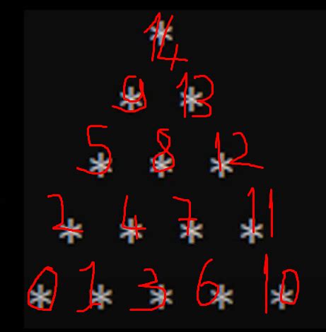 Algorithm Triangle Shape In Unity C Stack Overflow