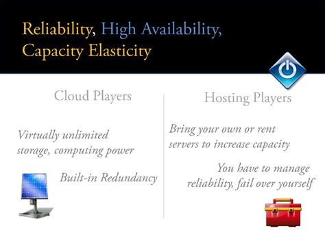 Reliability High Availability Capacity
