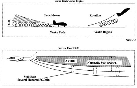 Wake