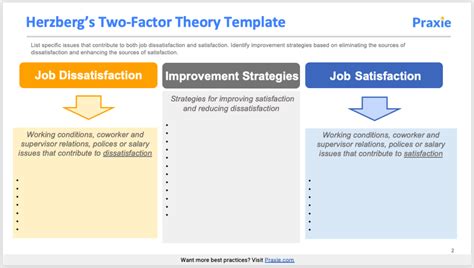 Herzbergs Two Factor Theory Template Human Resources Software Online Tools