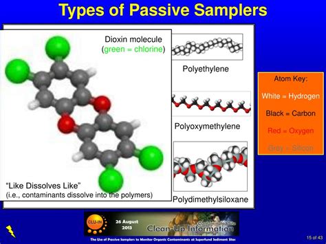 Ppt Monitoring Organic Contaminants With Passive Samplers At