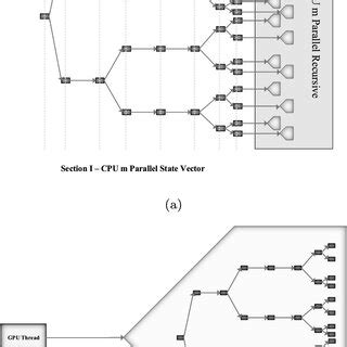 A CPU Part Section I To Create The GPU Workloads Section II The Download Scientific