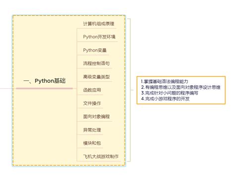如何使用python进行数据分析 知乎