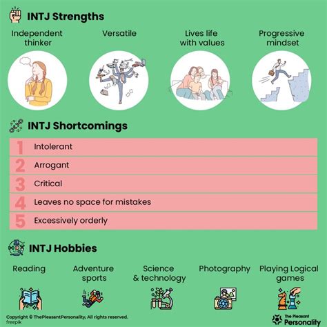 Are You An Intj The Logical And Creative Mastermind