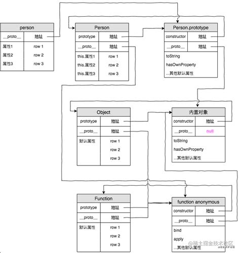 扒下js的 底裤”之 原型和继承 阿里云开发者社区