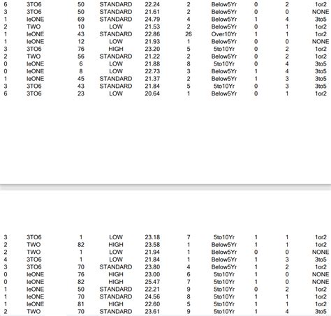 Solved Use Appropriate Applicable Methods Of D Solutioninn