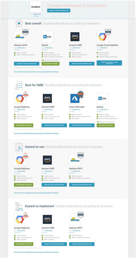 Cloudera Alternatives Genkiware